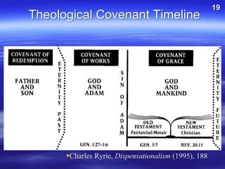 Covenant theology | PPTX