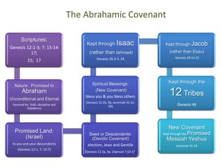 Covenant unpacked | PPTX