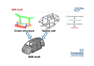 Optimising Full Electric Vehicle Body In White Architecture from a ...