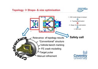 Optimising Full Electric Vehicle Body In White Architecture from a ...