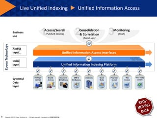 Coveo | PDF | Business | Business and Finance