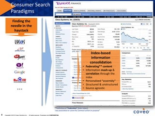 Coveo | PDF | Business | Business and Finance