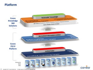 Coveo Search - Product Overview | PPTX | Search | Internet