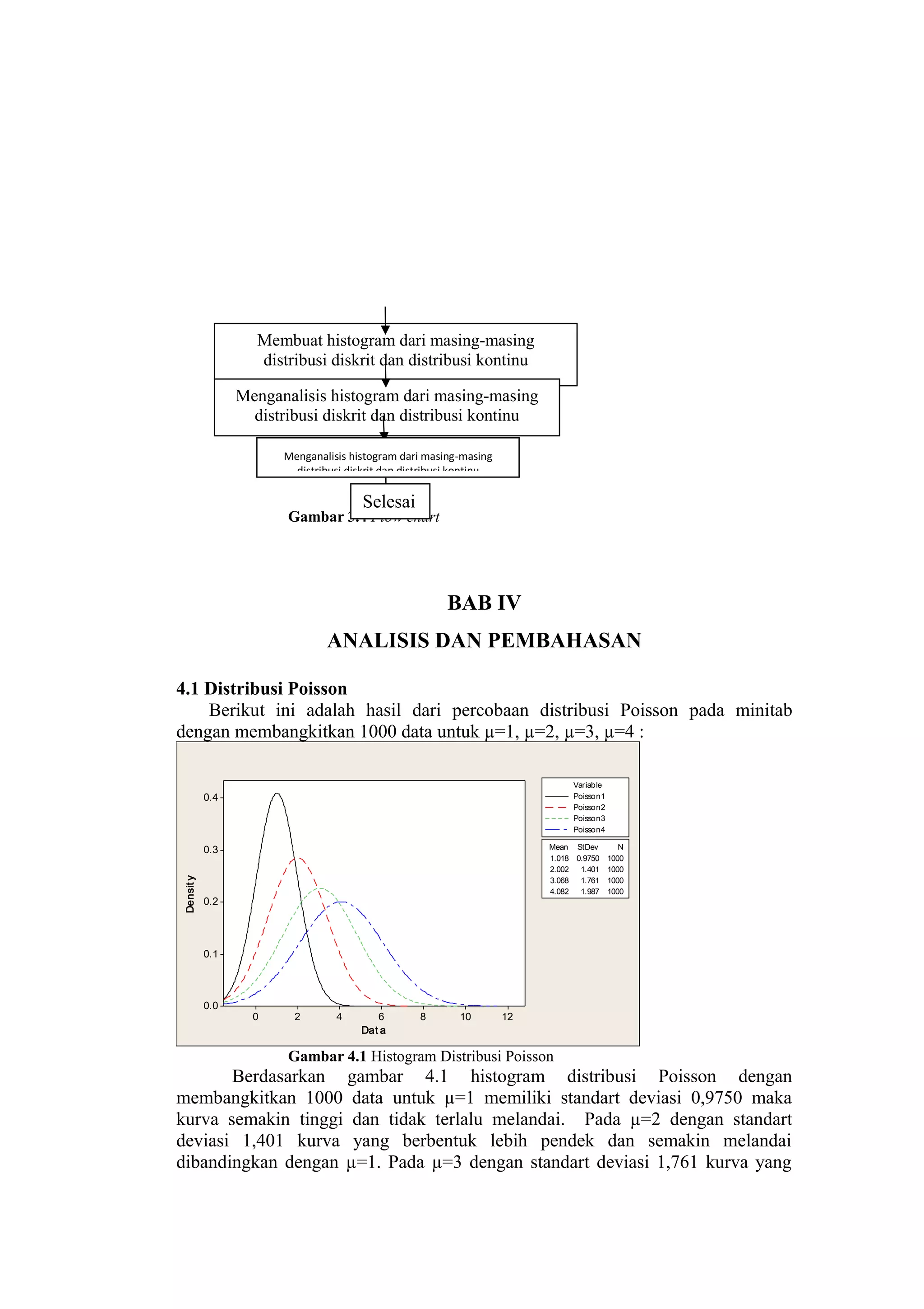 Distribusi Peluang Diskrit dan Distribusi Peluang Kontinu | DOC