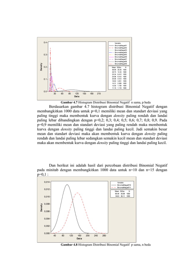 Distribusi Peluang Diskrit dan Distribusi Peluang Kontinu | DOC