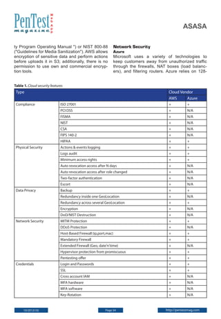 AWS Security Challenges | PDF