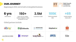 Cover Genius Pitch Deck | PDF