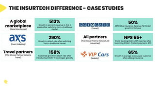 Cover Genius Pitch Deck | PDF