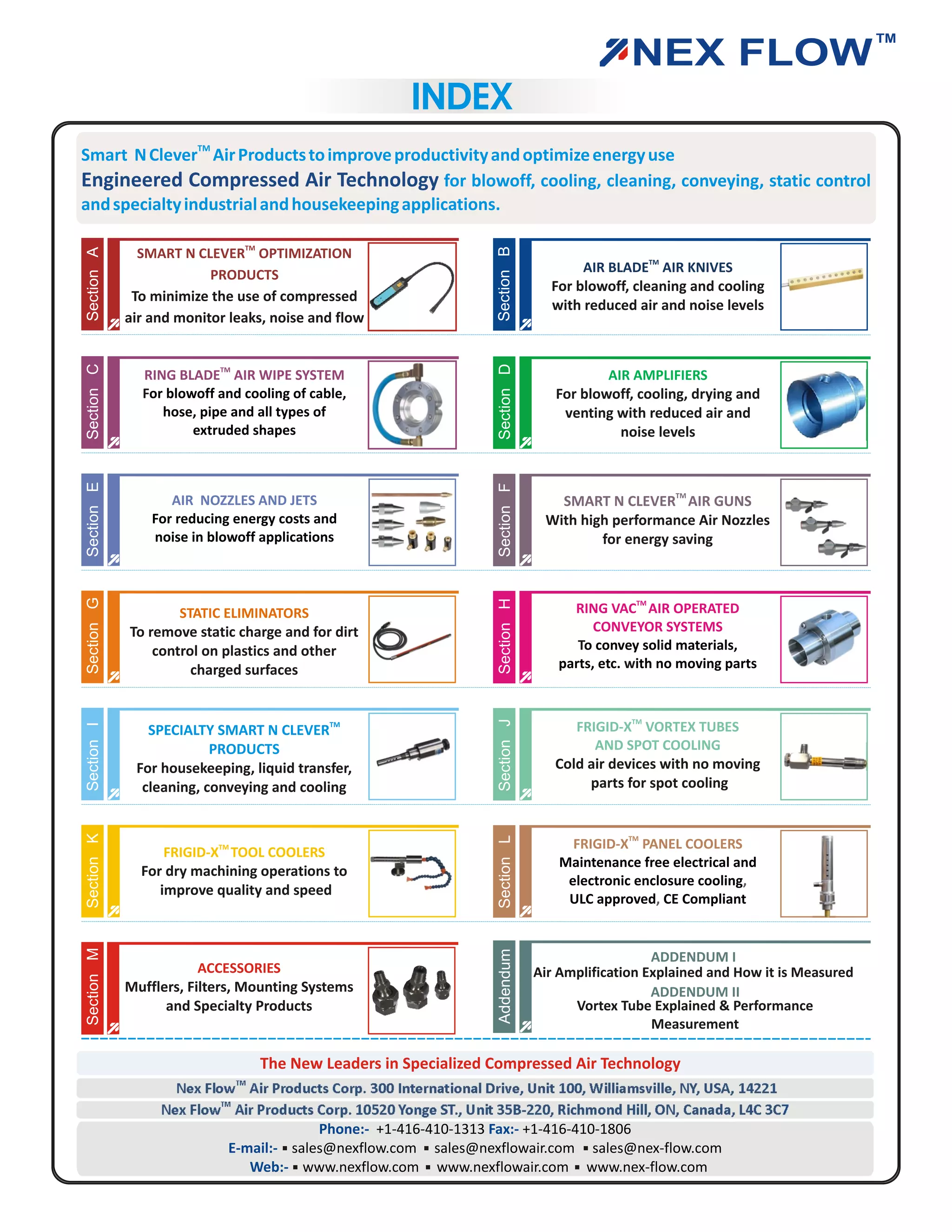 Introduction of Nex Flow | PDF
