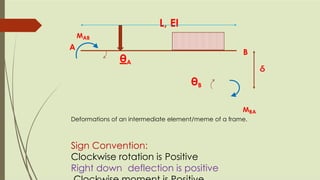 complete-Slope-Deflection-Methodology.pptx