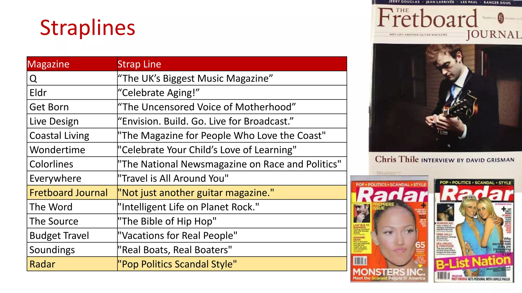 Magazine Cover Terminology | PPTX