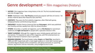 Magazine Cover Terminology | PPTX