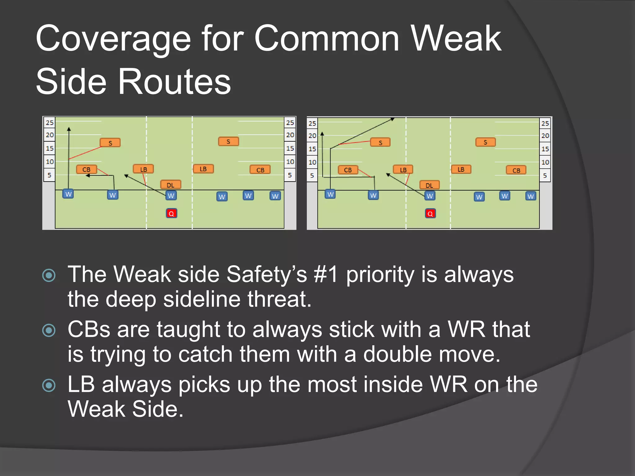 Cover 2 - Base Defense | PPTX