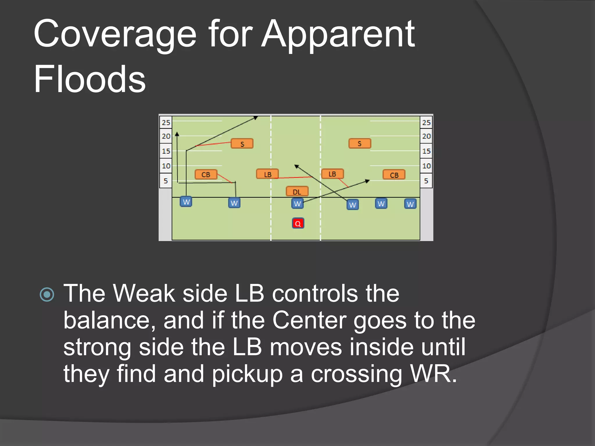 Cover 2 - Base Defense | PPTX