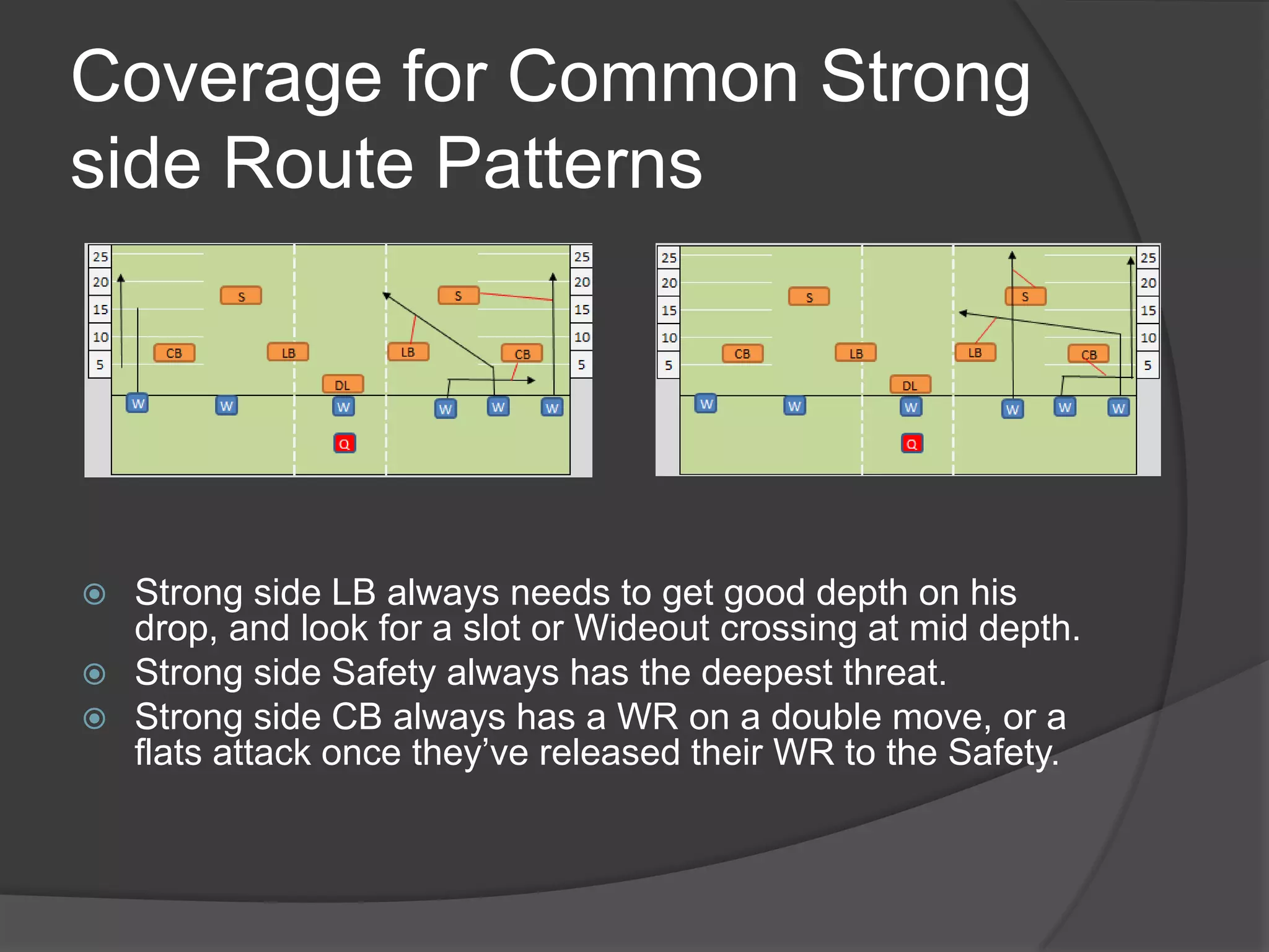 Cover 2 - Base Defense | PPTX