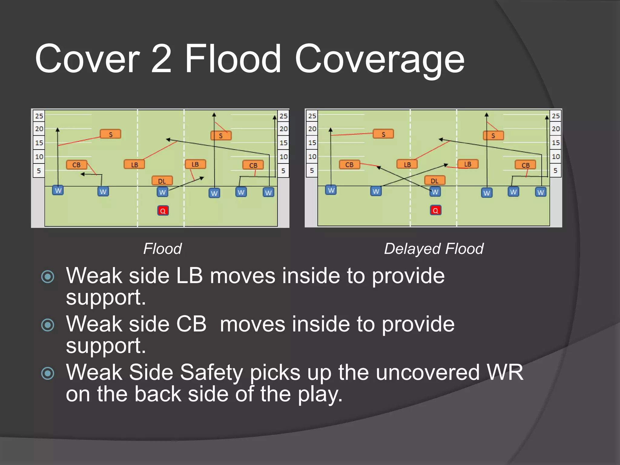 Cover 2 - Base Defense | PPTX