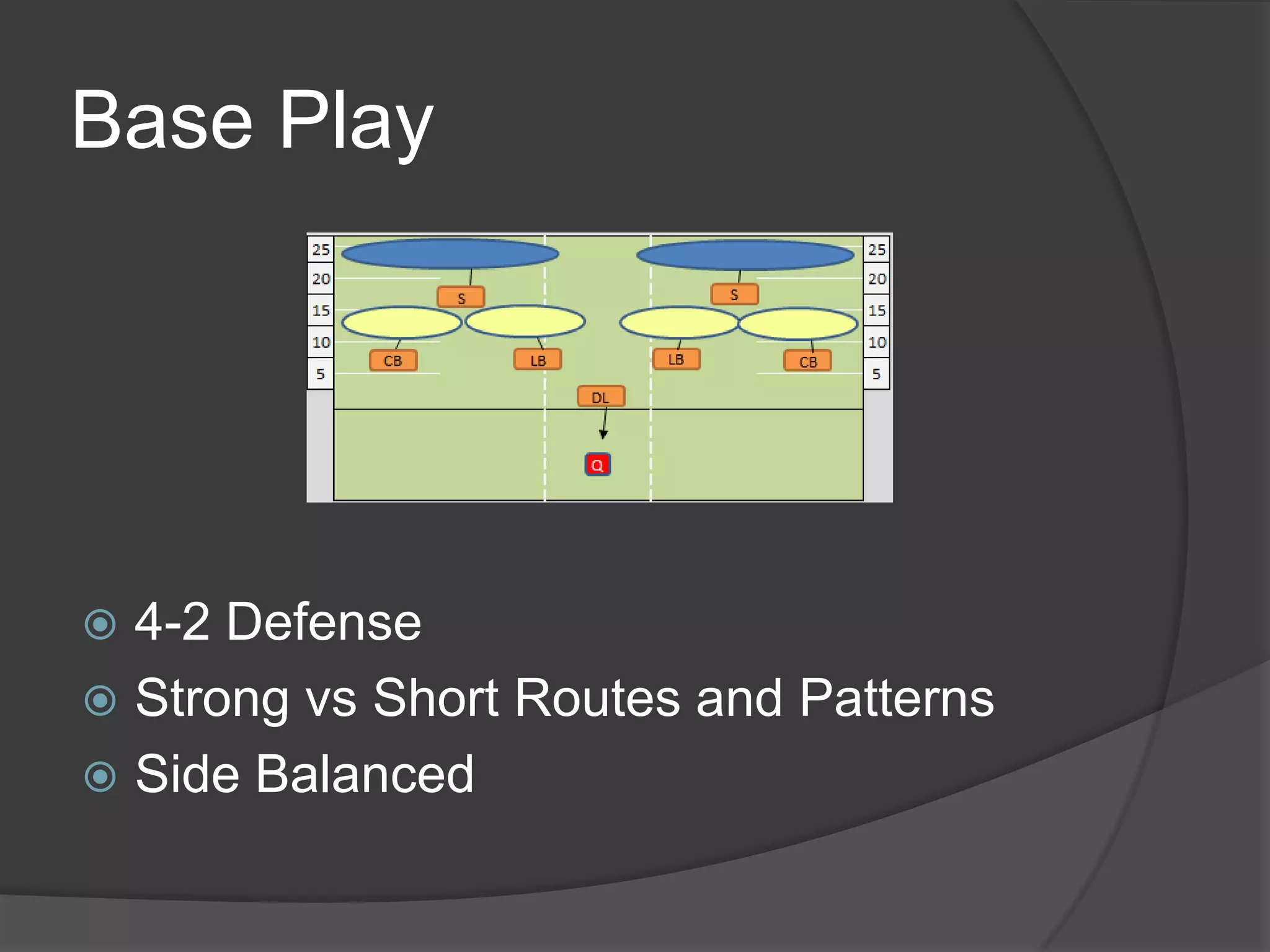 Cover 2 - Base Defense | PPTX
