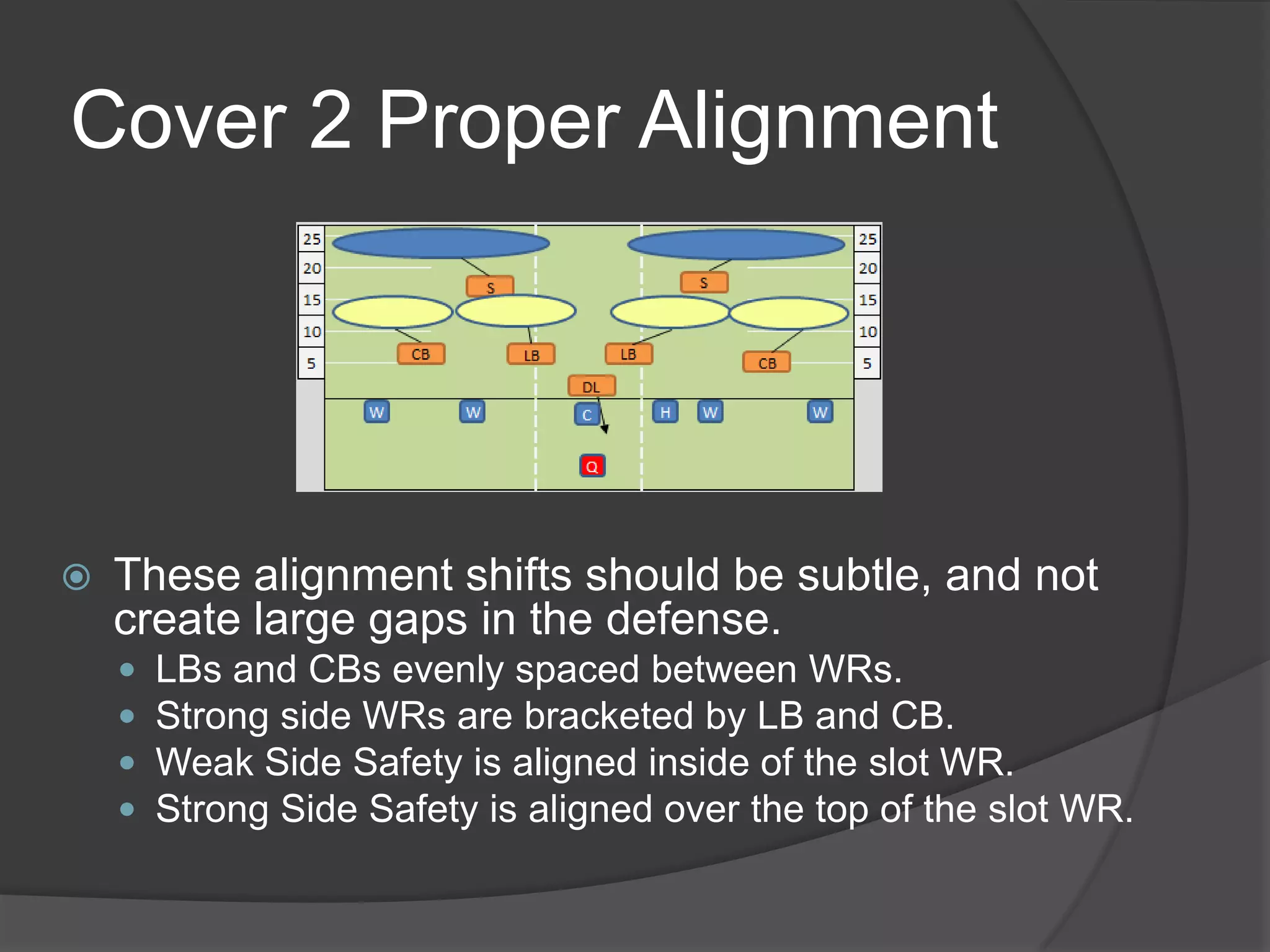 Cover 2 - Base Defense | PPTX