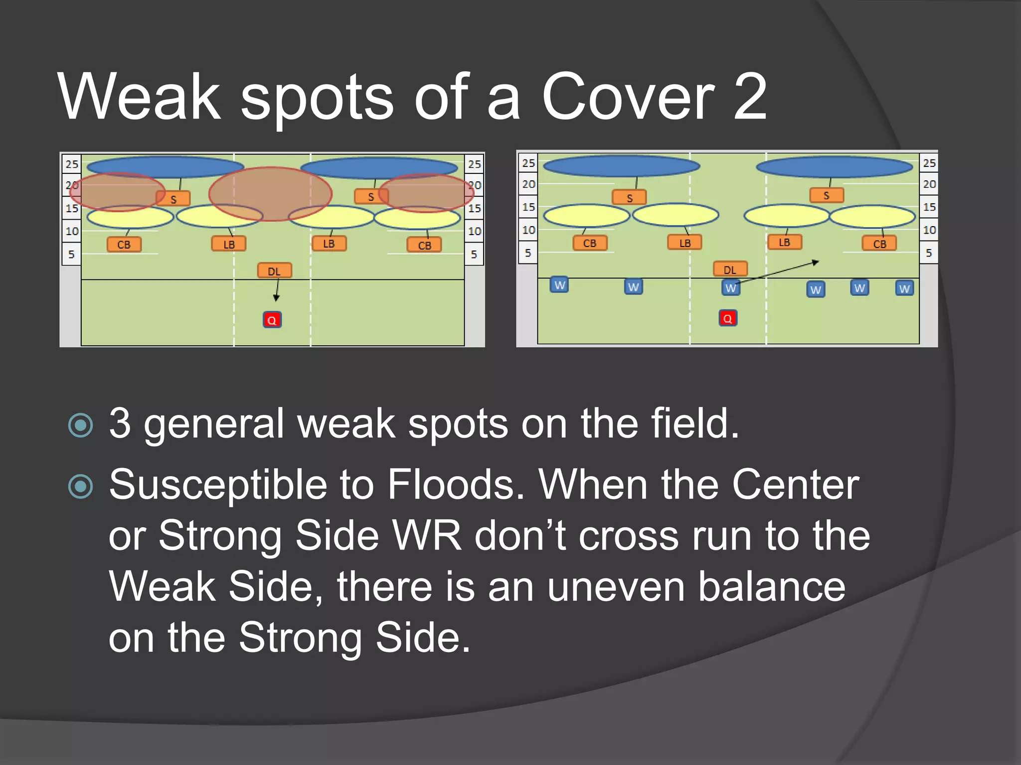 Cover 2 - Base Defense | PPTX