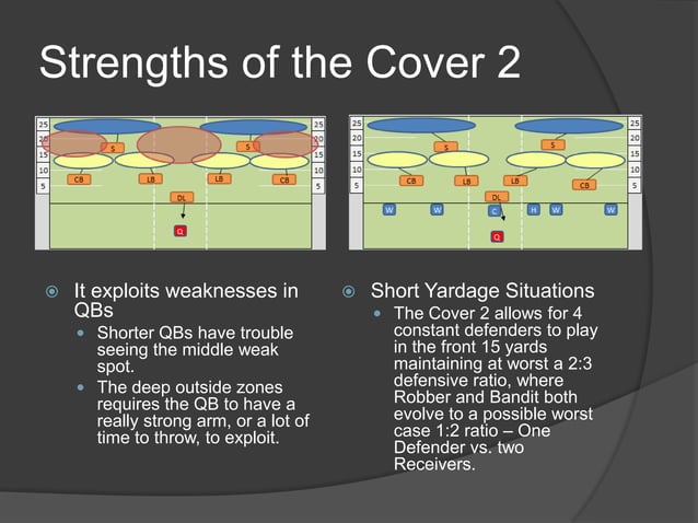 Cover 2 - Base Defense | PPTX | American Football | Sports