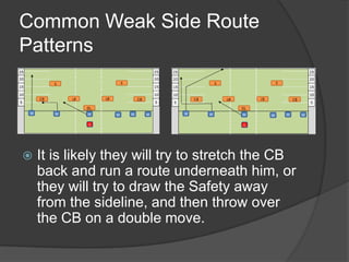 Cover 2 - Base Defense | PPTX