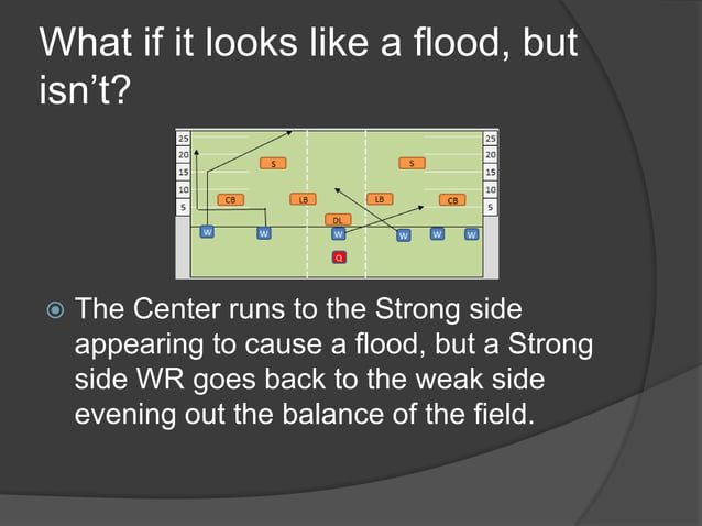 Cover 2 - Base Defense | PPTX | American Football | Sports