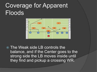 Cover 2 - Base Defense | PPTX