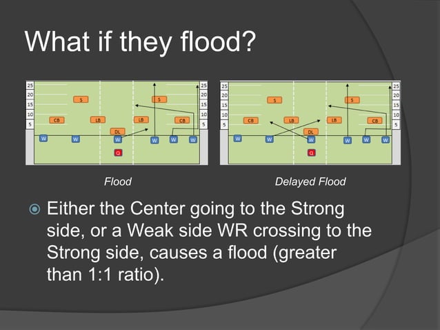 Cover 2 - Base Defense | PPTX | American Football | Sports