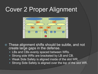 Cover 2 - Base Defense | PPTX