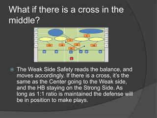 Cover 2 Defense Diagram