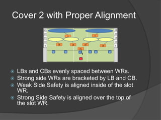 Cover 2 near goal | PPT