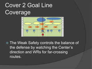 Cover 2 near goal | PPT