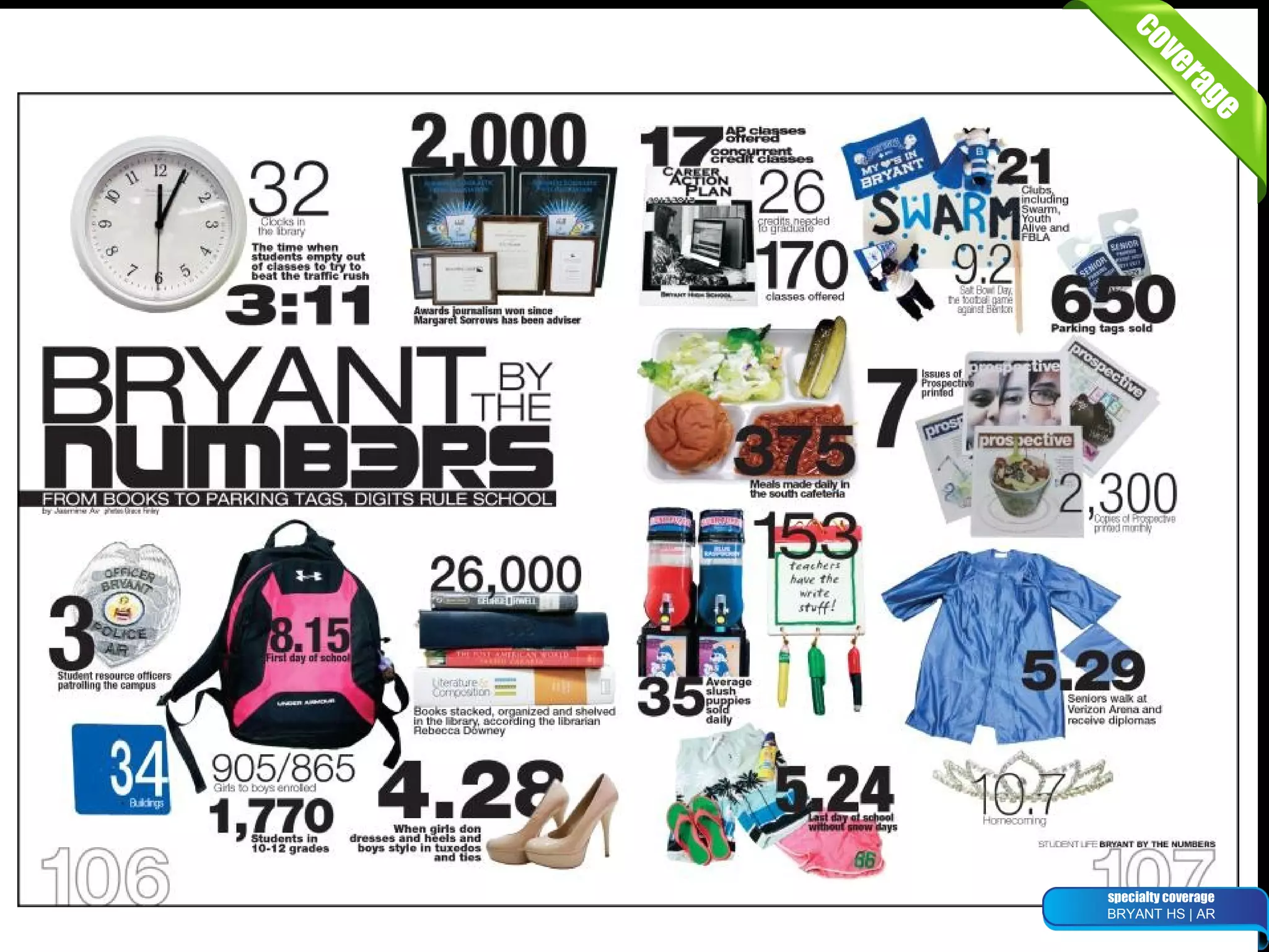 Yearbook Coverage | PPT