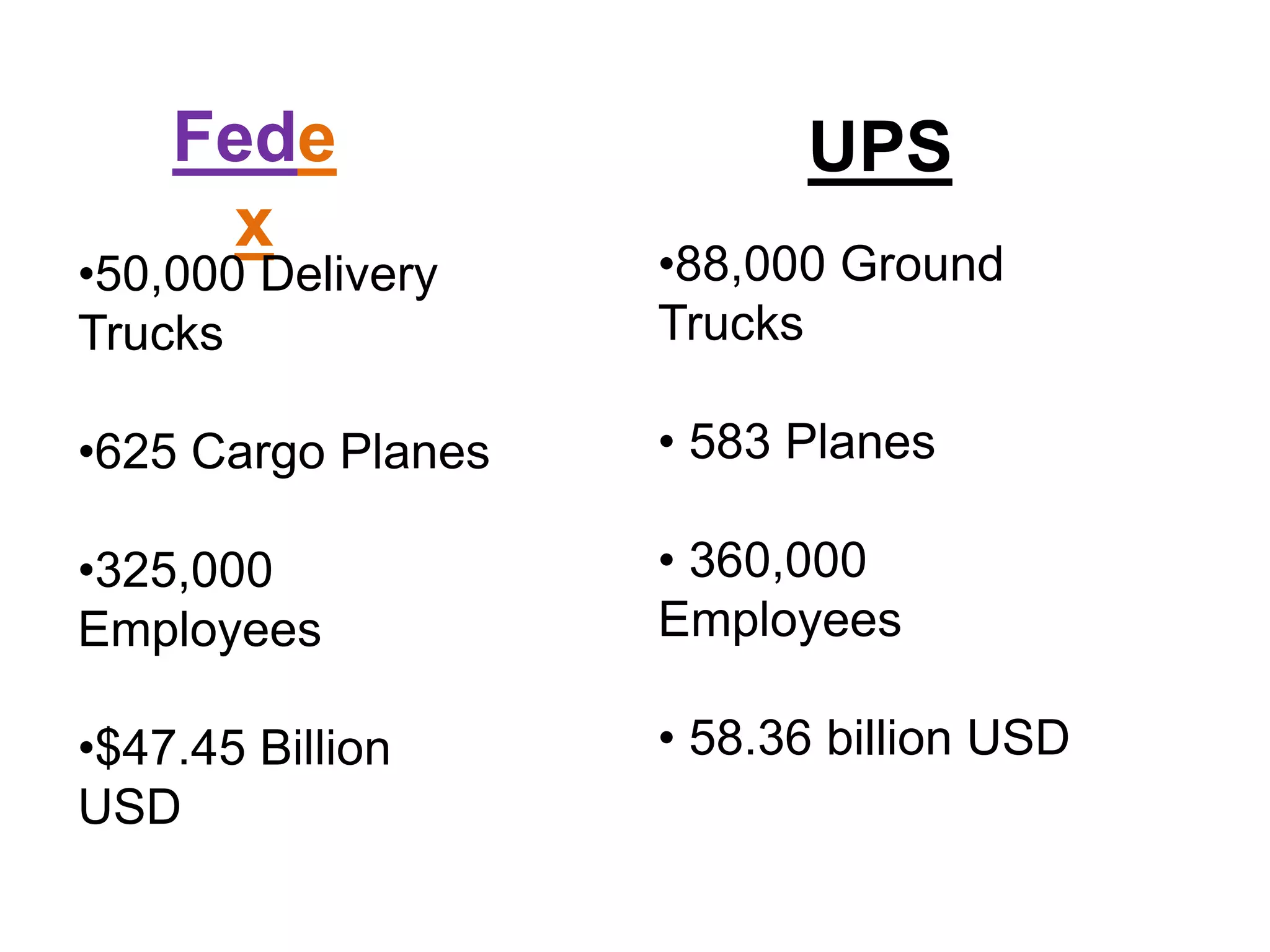 FedEx | PPTX