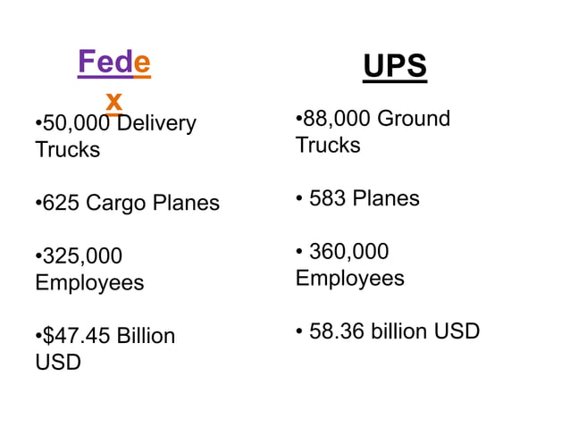 FedEx | PPTX | Logistics and Transportation Industry | Industries