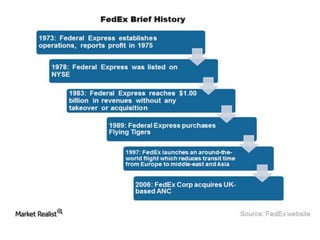 FedEx | PPTX