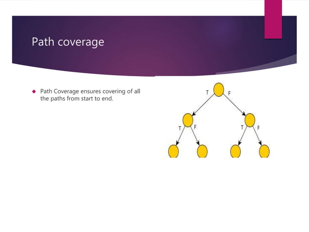 Sciotalks Coverage Based Testing Pptx Programming Languages