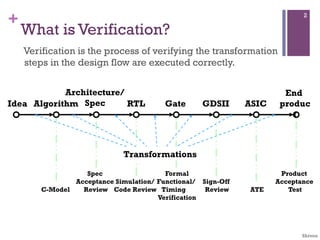 Coverage and Introduction to UVM | PDF