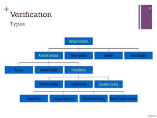 Coverage and Introduction to UVM | PDF