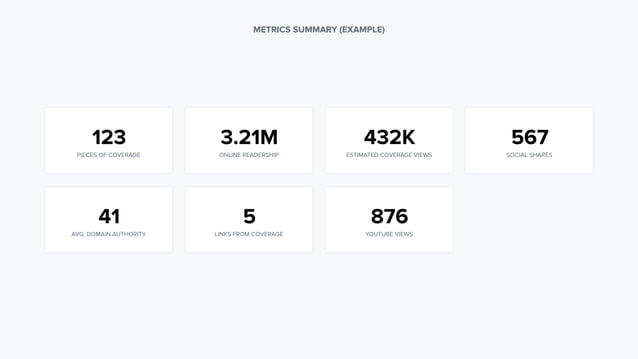 CoverageBook PR report template | PPT