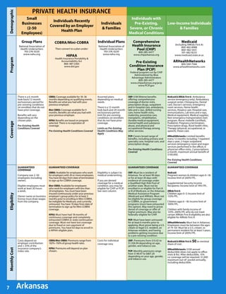 Guide to All States Gov\'t and Private Health Insurance Plans | PDF