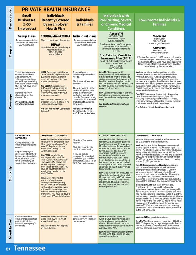 Guide to All States Gov\'t and Private Health Insurance Plans