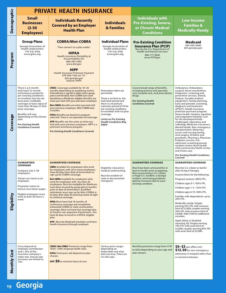 Guide to All States Gov\'t and Private Health Insurance Plans