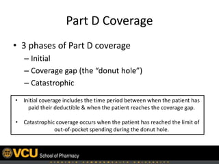 Understanding the Medicare Coverage Gap_Pharmacists Module Version | PPTX