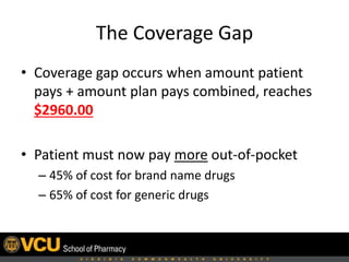 Understanding the Medicare Coverage Gap_Pharmacists Module Version | PPTX
