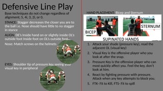 full field coverages in football for high school | PPT