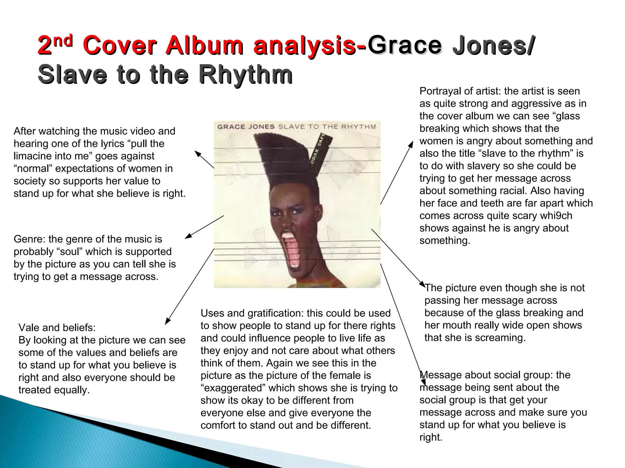 Cover album analysis | ODP