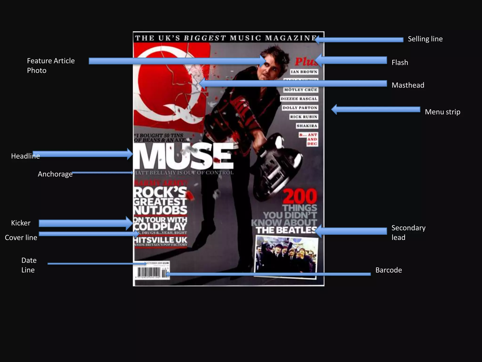 Magazine Conventions | PPTX