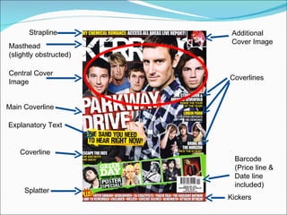 Kerrang! Cover Analysis | PPT