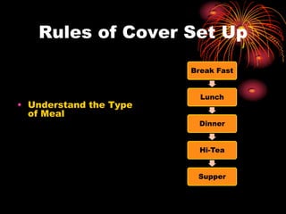 Cover and cover set ups[1] | PPTX